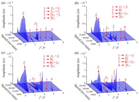 Processes Free Full Text Dynamic Analysis Of A Bolted Joint Rotor