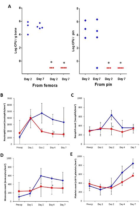 Figure 1 From A Biodegradable Gentamicin Hydroxyapatite Coating For