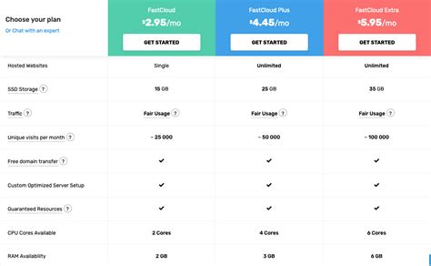 8 Amazing Php Hosting Providers No1 Is My Favourite