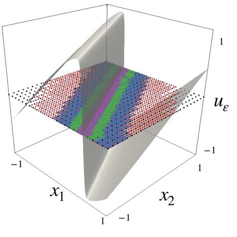 Mrwt Solution And Sparse Multiresolution Grid For The 2d Burgers
