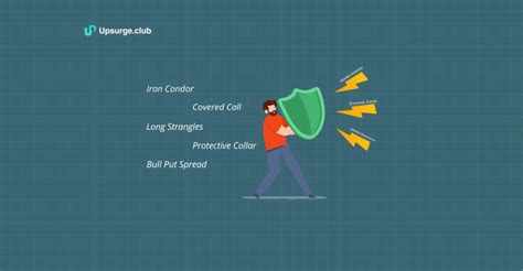 Top 5 Safest Strategies For Option Trading Upsurge Club Blogs