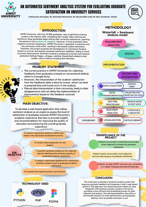 Results Mnnf Network