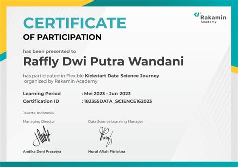 Raffly Dwi Putra Wandani On Linkedin Datascientist Python Data