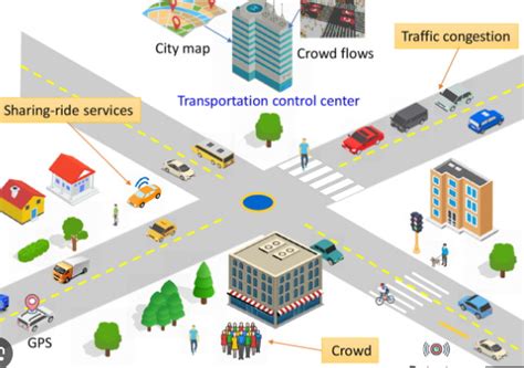 Data Engineering Learning Roadmap Part 6 Big Data Apache Hadoop Hadoop Distributed File