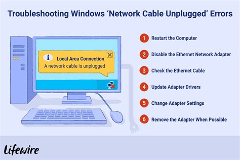 how to fix network cable unplugged errors in windows