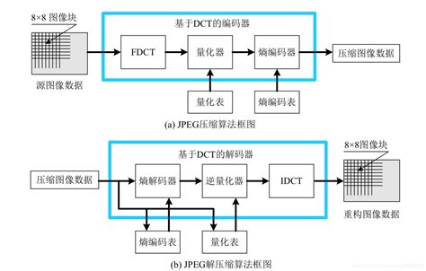 Matlab数字图像处理（八）图像压缩matlab灰度图像解压 Csdn博客