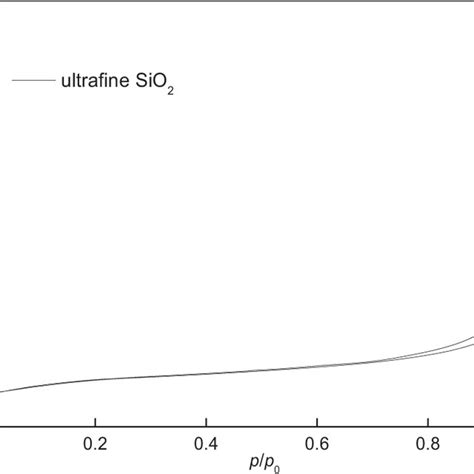 Htpb Pasty Propellant Gelled By Block Copolymer And Ultra Sio2