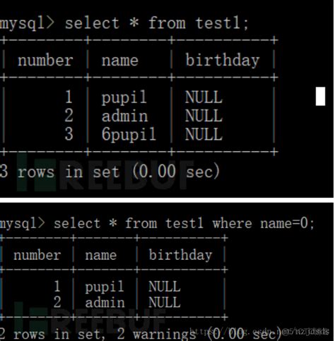 Ctf比赛中sql注入的一些经验总结【含个人笔记】wx5bb9f86020c75的技术博客51cto博客