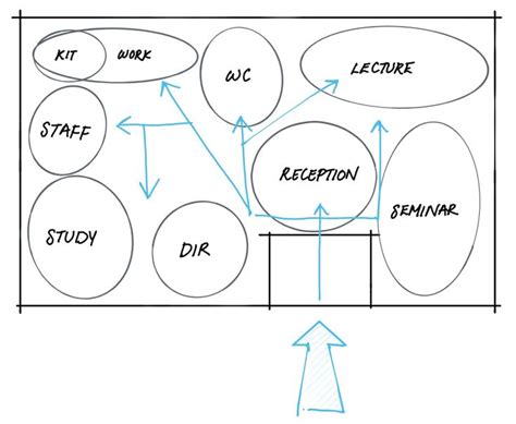 Space Planning Basics Bubble Diagram Bubble Diagram Architecture Architecture Concept Diagram