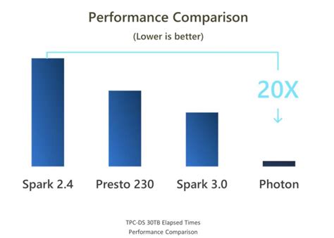 Yashas Krishna On Linkedin Databricks Azure