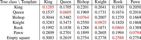 The Oriented Chamfer Matching Scores Download Scientific Diagram