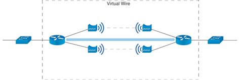 Virtual Wire Straalverbinding Glasvezelverbinding Door De Lucht