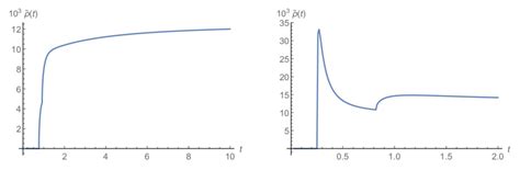 Spectral Function For The Two Point Correlation Function Opo−p