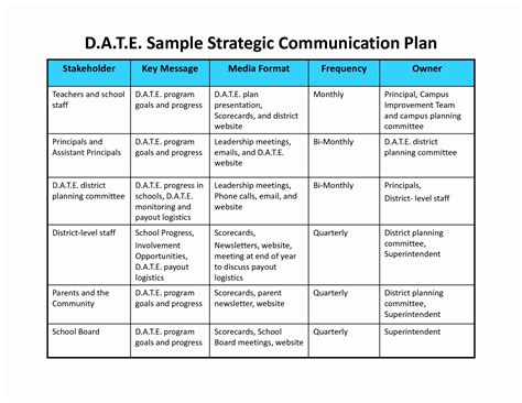 Strategic Communications Plan Template In 2020 With Images Communication Plan Template