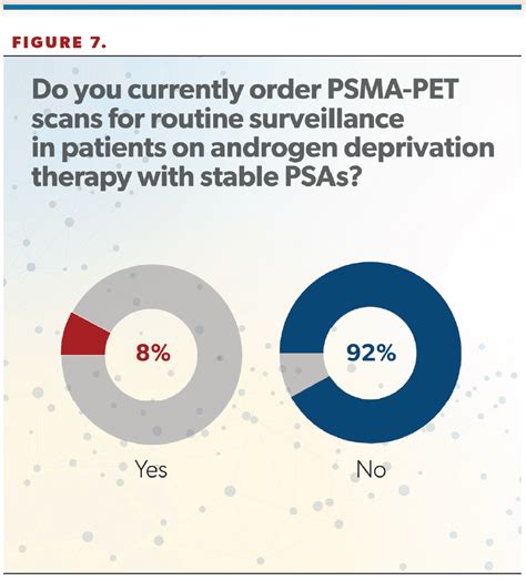 Psma Uptake Access Appear High For Us Based Urologists