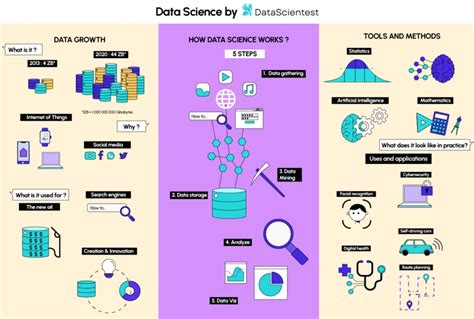 Other Options Apart From Ibm Skillsbuild For Data Scienceanalysis