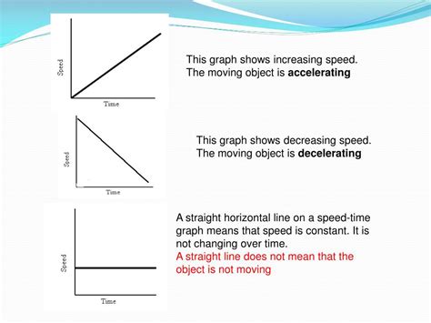 PPT Unit D Motion Lesson Distance Vs Displacement PowerPoint Presentation ID