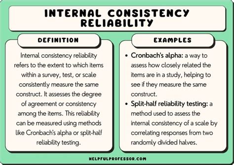 15 Internal Consistency Reliability Examples 2026