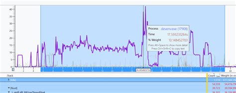 A Case Of Slow Visual Studio Project Open Times Aras Website