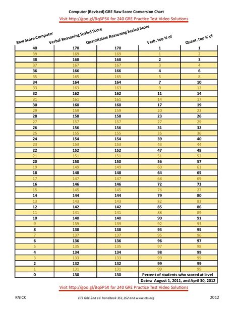 Gre Scoring Chart Amulette