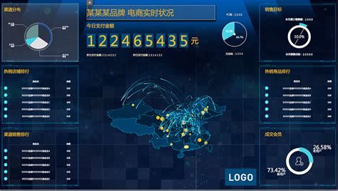 DataV让拖拖拽拽就可以打造可视化应用 阿里云开发者社区