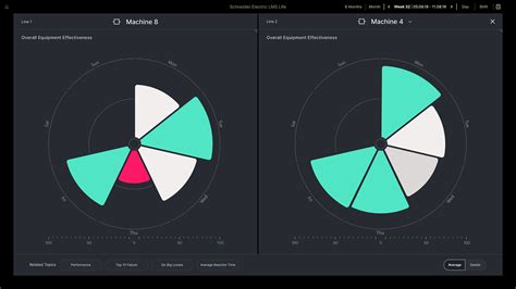 If Design Lms Life Next Generation Line Monitoring System