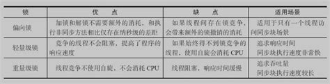 java 复习 面经总结 housirvip
