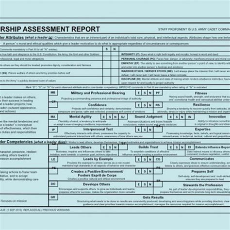 Pdf Post Ldac Reflections Of Rotc Cadets Relationship To Leadership And Performance