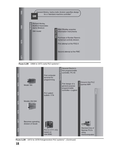 Plc Hands On Plc Programing With Rslogix500 A And Logixpro Pdf