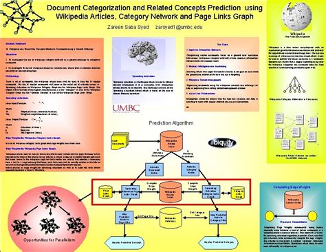Document Categorization And Related Concepts Prediction Using Wikipedia