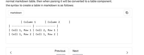 Html Unexpected First Line Indentation Stack Overflow