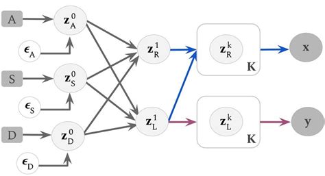 1 Direct Acyclic Graph Dag Representing The Generation Of Download Scientific Diagram