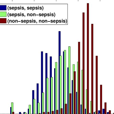 Histogram Of Similarity K X X Download Scientific Diagram