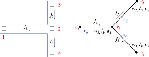 Figure 2 From A Linear Time Algorithm For Steady State Analysis Of