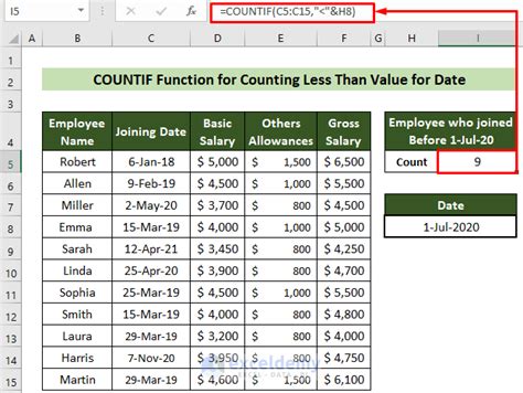 Excel Countif With Greater Than And Less Than Criteria