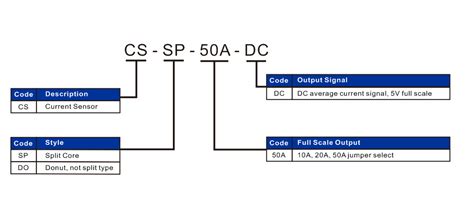 Current Sensor With 0 5VDC Output Signal Self Powered