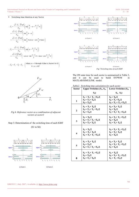 Simulation And Performance Of Ac Drives Using Svpwm Technique Pdf