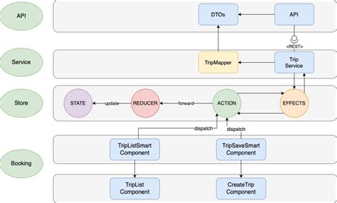 Micro Frontend Architecture At Hubilo By Vivek Gupta Hubilo Tech Blog