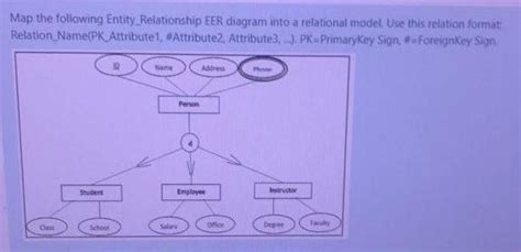 Solved Map The Following Entity Relationship EER SolutionInn
