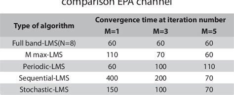 Table 1 From Beamforming Array Antenna Technique Based On Partial
