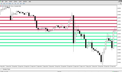Buy The Support And Resistance Levels Mt5 Technical Indicator For