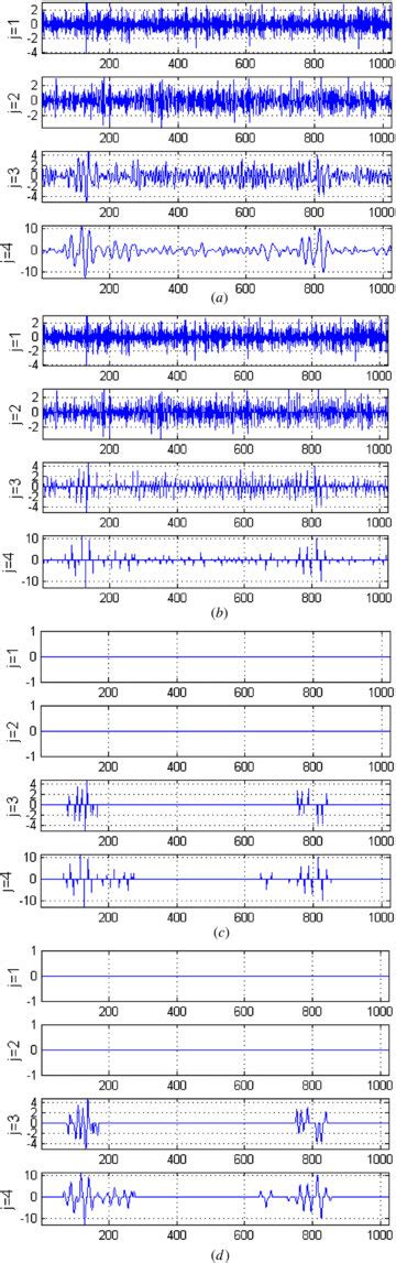 A Wavelet Coefficients Gained By Decomposition B Wtmm Points Download Scientific Diagram