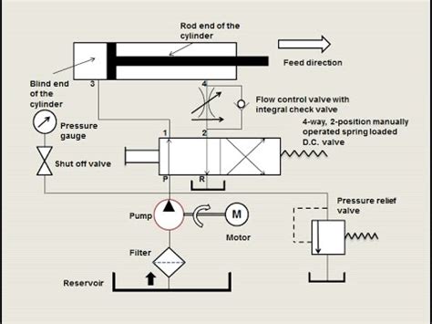 Simple Hydraulic Circuit Diagram