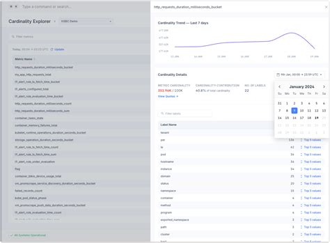 Understanding High Cardinality Metrics With Levitates Cardinality Explorer Last9