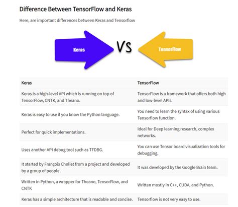 【2022最新】tensorflow和keras版本对应关系 知乎