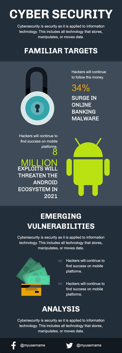 Executive Summary Plan Infographic Powerpoint Template And Google Slides Theme