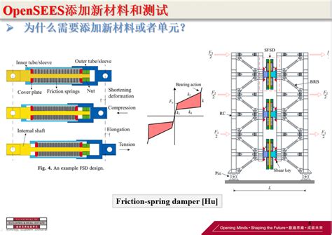【opensees新材料单元开发教程】第一讲 综述 技术邻