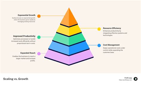What Does Scaling A Business Mean 7 Key Steps For Success
