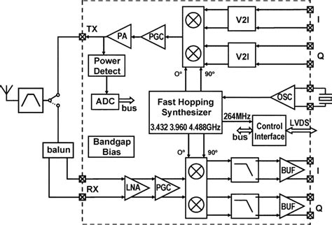 Uwb Transceiver Block Diagram Download Scientific Diagram