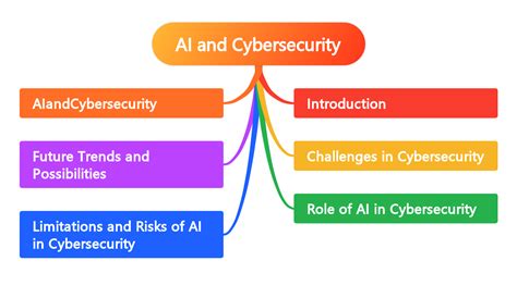 Ai Cybersecurity Revolutionizing Threat Detection And Prevention The